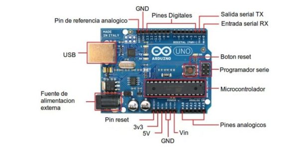 Arduino Uno R3 Tutorial Especificaciones Electrónicas Y Programación